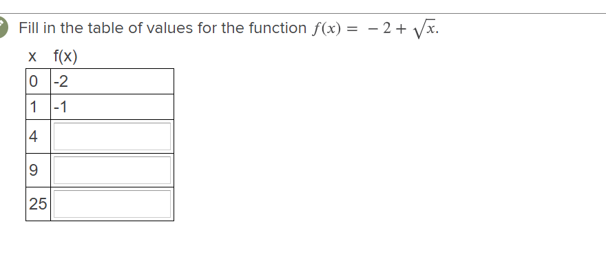 Solved Fill in the table of values for the function | Chegg.com
