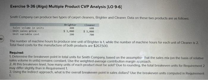 Solved Exercise 9-36 (Algo) Multiple Product CVP Analysis | Chegg.com