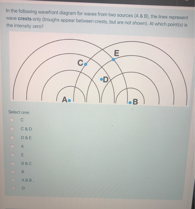Solved In the following wavefront diagram for waves from two | Chegg.com
