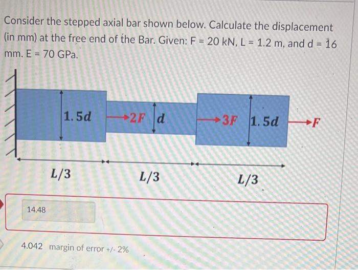 Solved Consider the stepped axial bar shown below. Calculate | Chegg.com