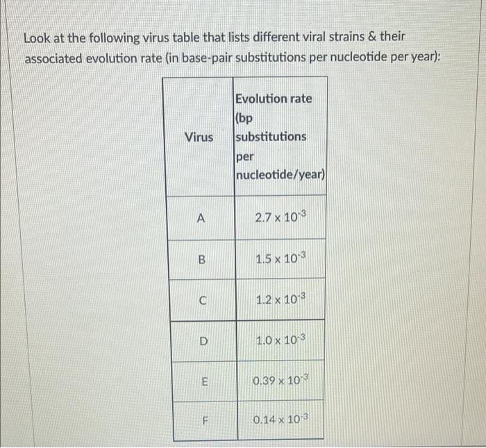 Solved Look at the following virus table that lists | Chegg.com