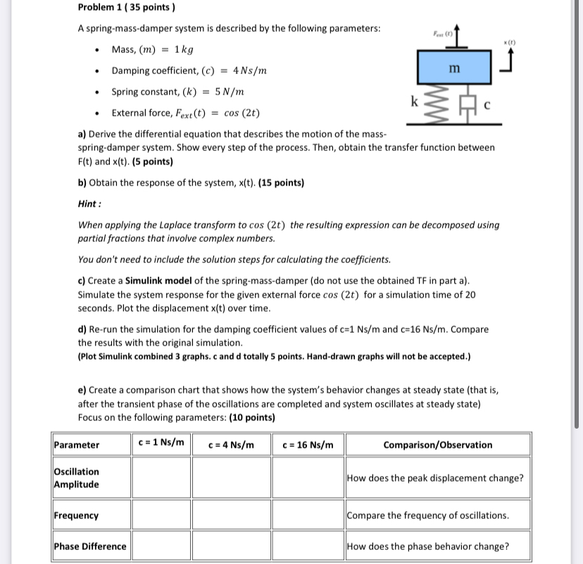 Solved Problem 1 ( 35 ﻿points )A spring-mass-damper system | Chegg.com