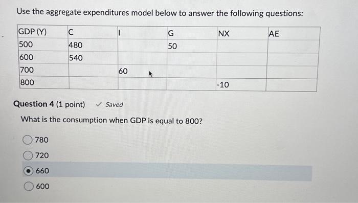 Solved Use the aggregate expenditures model below to answer | Chegg.com
