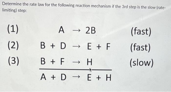 Solved Determine the rate law for the following reaction | Chegg.com