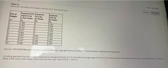 Solved Table 5.1 Factor for Coloring Three Somo Limits for | Chegg.com