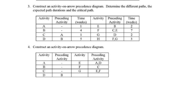 Solved 3. Construct an activity-on-arrow precedence diagram. | Chegg.com
