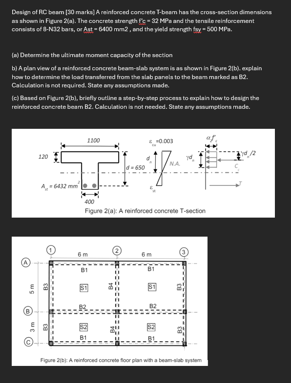 Solved Design of RC beam [30 ﻿marks] ﻿A reinforced concrete | Chegg.com