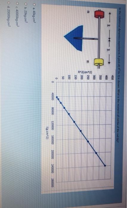 Solved In the rotational dynamics experiment. A plot of w) | Chegg.com