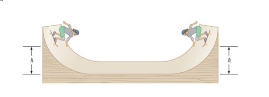 Two skateboarders start from rest on a ramp as shown | Chegg.com