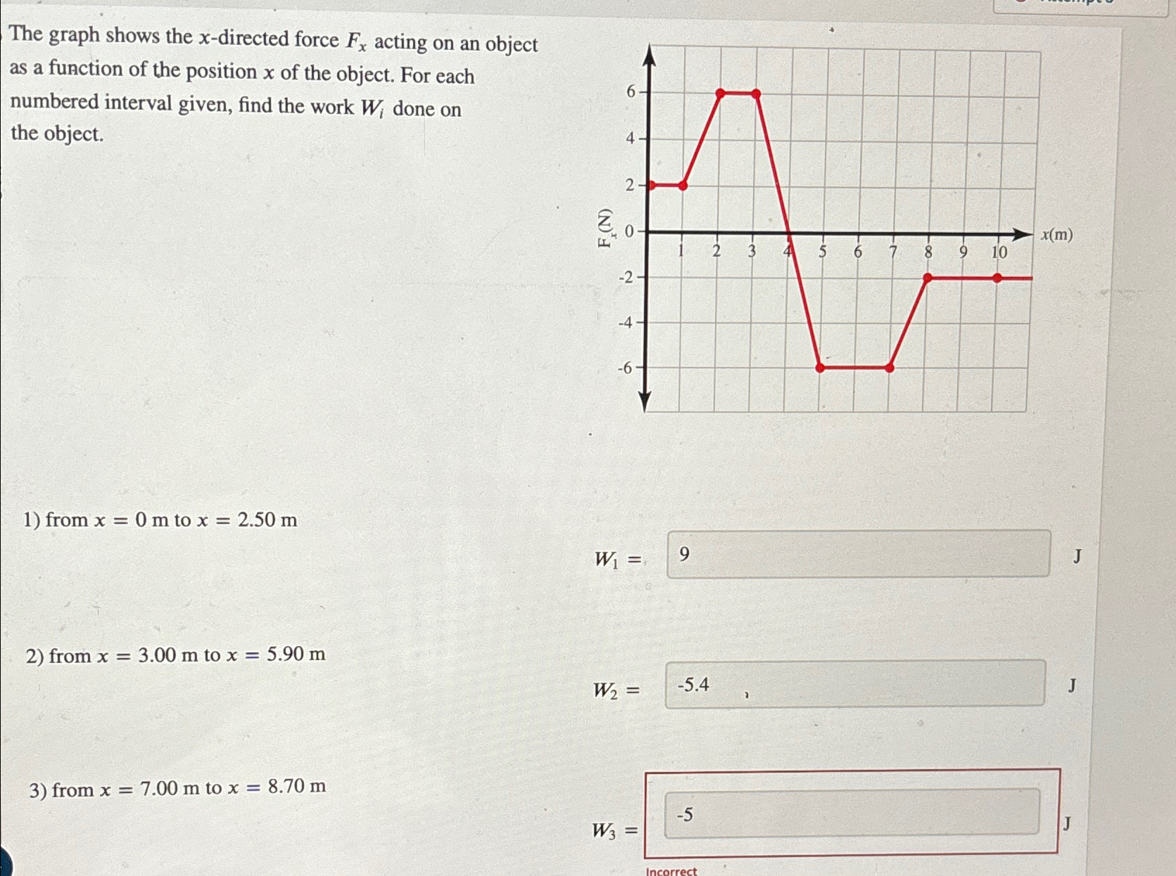 Solved The graph shows the x-directed force Fx ﻿acting on an | Chegg.com