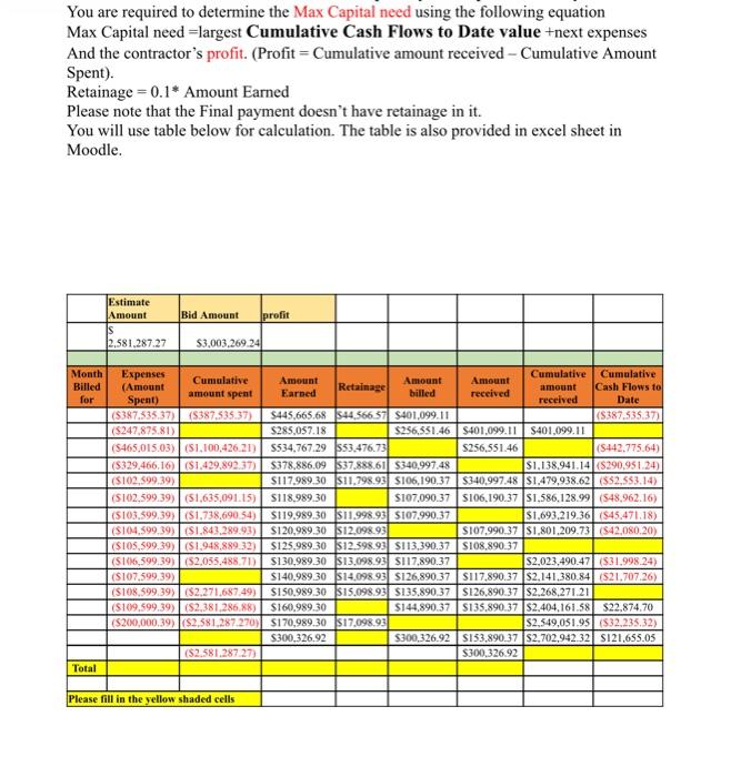 Solved You are required to determine the Max Capital need | Chegg.com