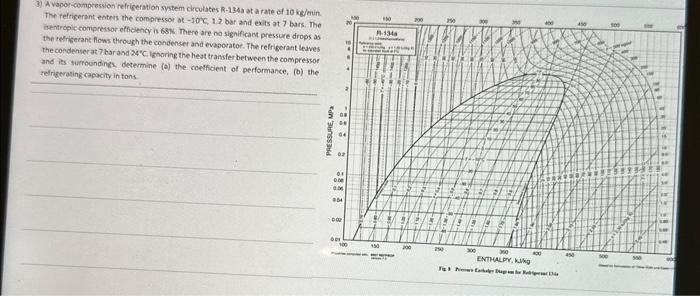 Solved Solve using the P-H chartthe P-H chart is on the | Chegg.com