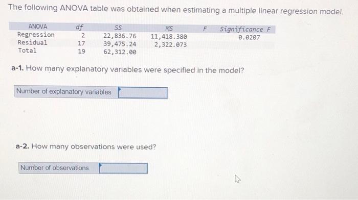 Solved The following ANOVA table was obtained when | Chegg.com