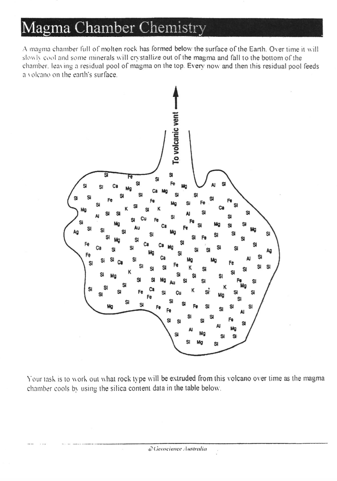 Solved Magma Chamber ChemistryA magna chamber full of molten | Chegg.com