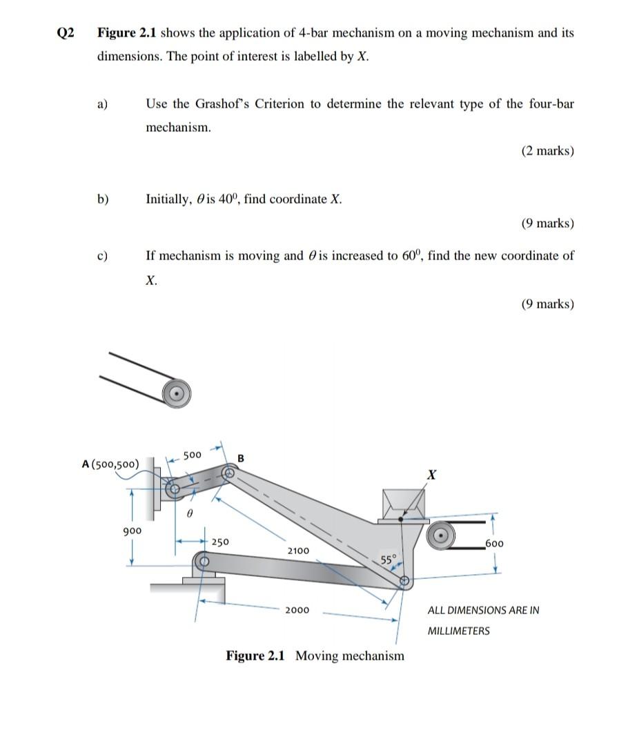Solved Q2 Figure 2.1 shows the application of 4-bar | Chegg.com