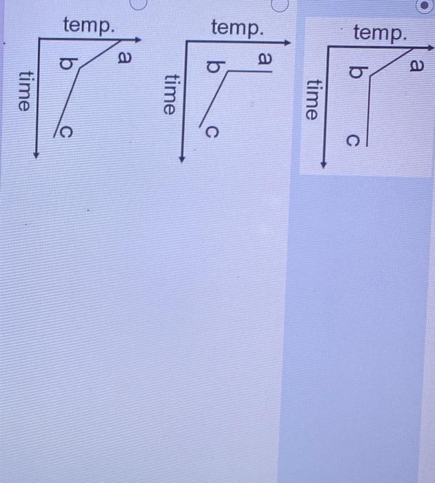 Solved which of the cooling curve below is appropriate for a | Chegg.com