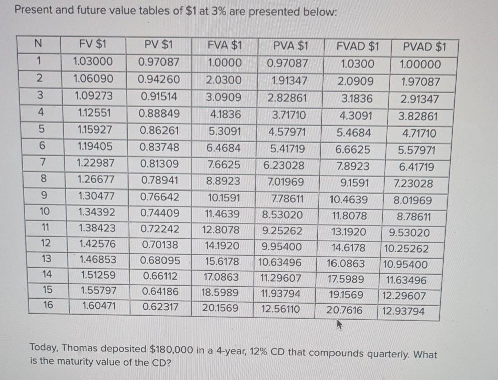 Solved Present and future value tables of $1 at 3% are | Chegg.com