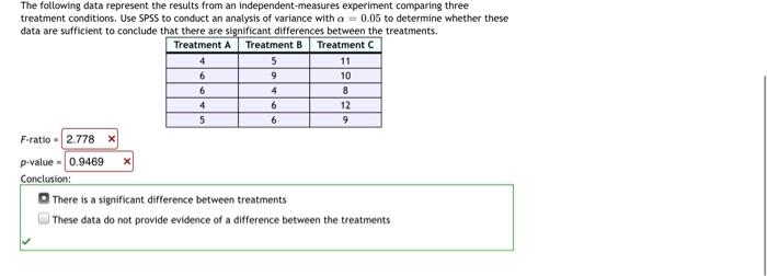 Solved The following data represent the results from an | Chegg.com