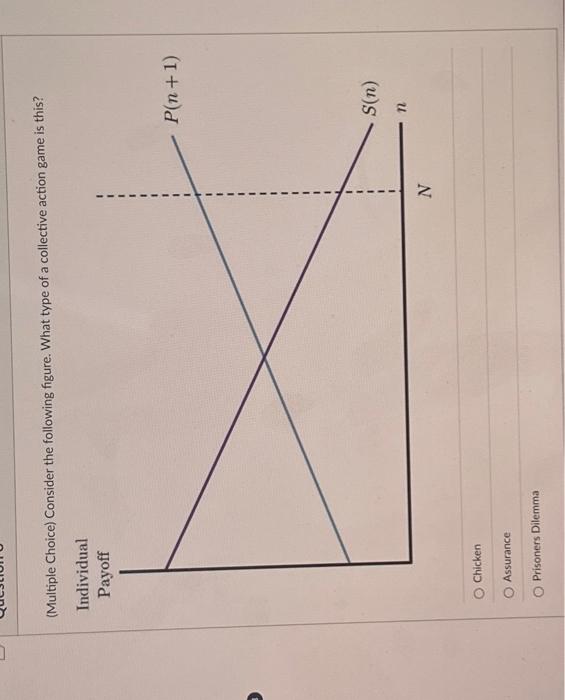 Solved ] (Multiple Choice) Consider the following figure. | Chegg.com