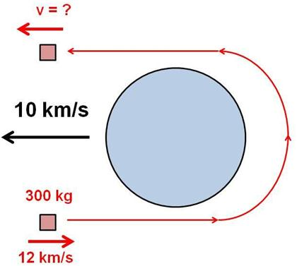 Solved NASA often uses the gravitational “slingshot effect” | Chegg.com
