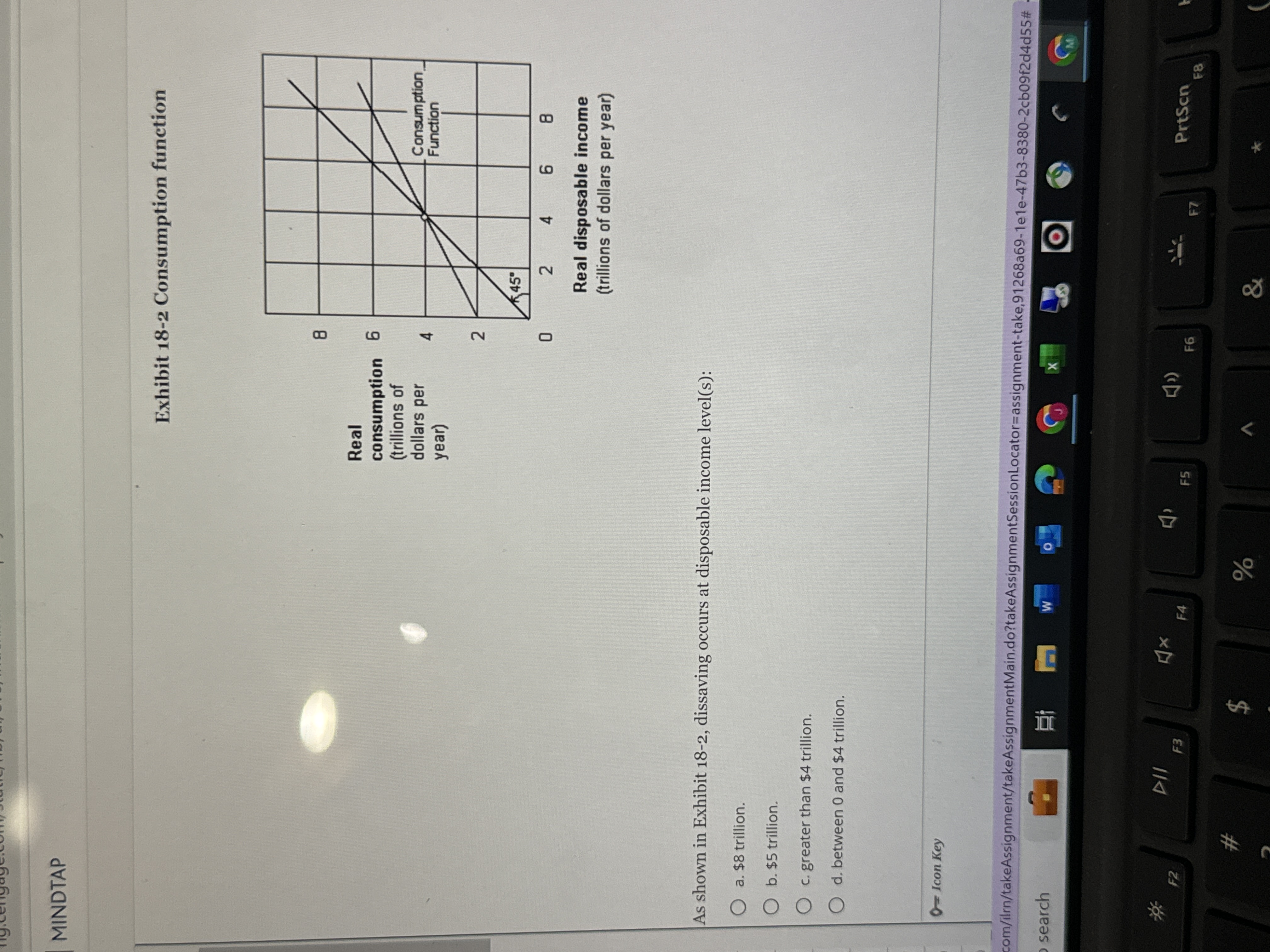 Solved Exhibit 18-2 ﻿Consumption function As shown in | Chegg.com