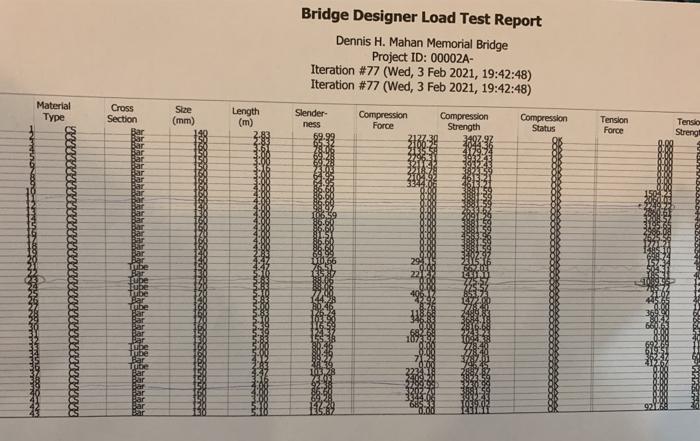 Solved ΑΤΤΛΑ, 5.00mm 12- 10. On- Bridge Designer Load Test | Chegg.com