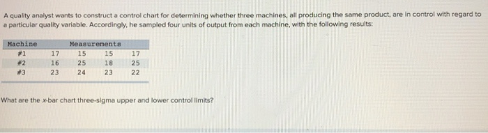 Solved A quality analyst wants to construct a control chart | Chegg.com