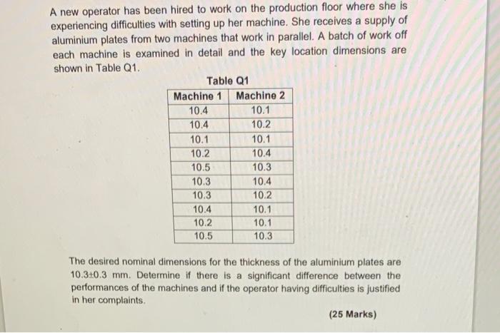 Solved A new operator has been hired to work on the | Chegg.com