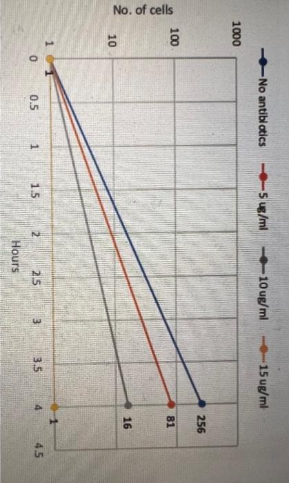 Solved a. Calculate the IC50. Remember, the IC50 is the | Chegg.com