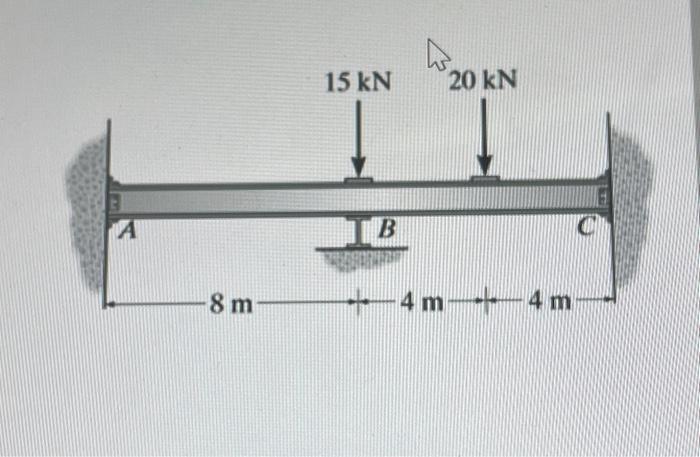 Solved Determine the internal end moment MBA acting on span | Chegg.com