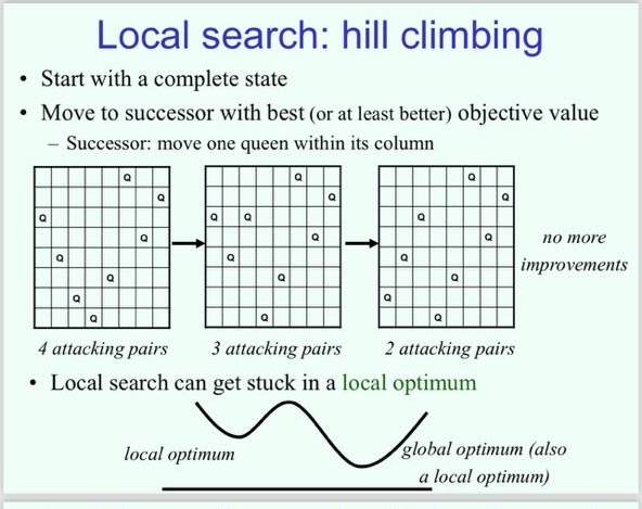 Solved Local search: hill climbingStart with a complete | Chegg.com