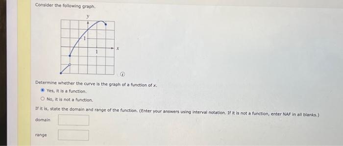 Consider the following graph. Determine whether the | Chegg.com