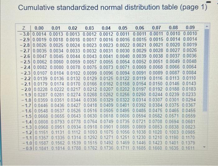 Solved Given a standardized normal distribution (with a mean | Chegg.com