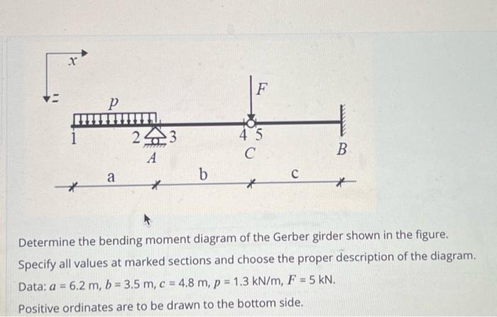 Solved X F р 3 4.5 2 А С B a b с * Determine the bending | Chegg.com