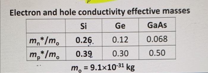 Solved Example: Drift Velocity Calculation a) Find the hole | Chegg.com