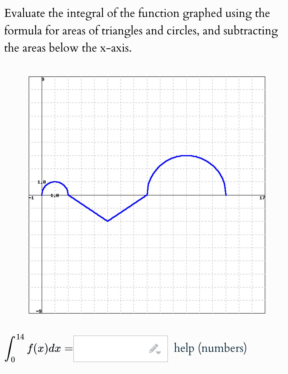 Solved Evaluate the integral of the function graphed using | Chegg.com