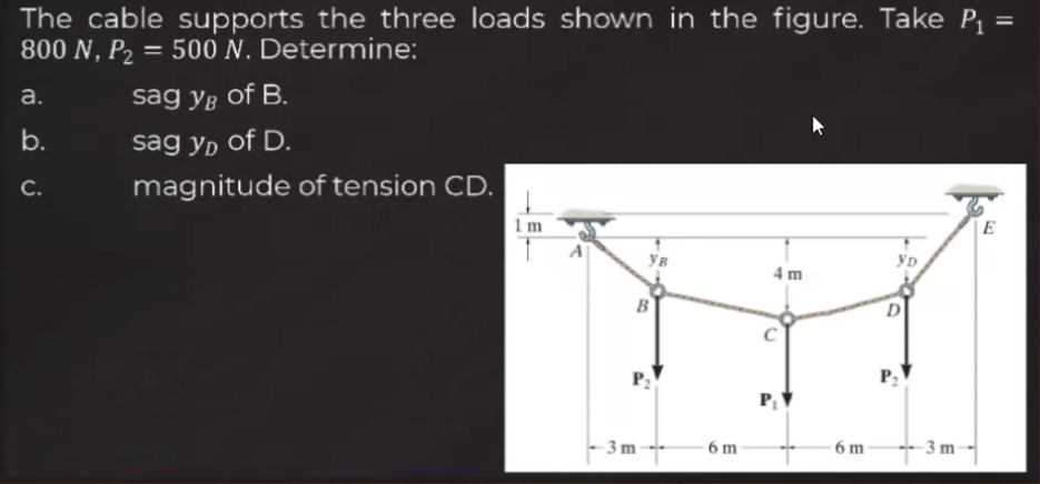 Solved The cable supports the three loads shown in the | Chegg.com