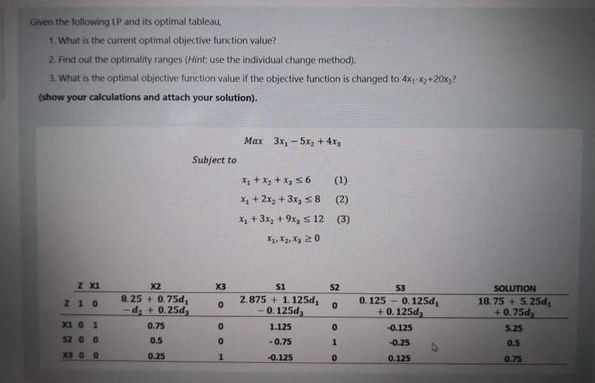 Solved Given the following LP and its optimal tableau, 1. | Chegg.com