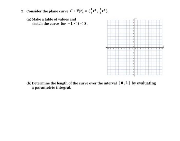 Solved 2. Consider the plane curve C:r(t)= 31t3,21t2 . (a) | Chegg.com