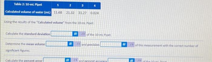 Solved Table 2: 10-ml Pipet Calculated volume of water (mL) | Chegg.com