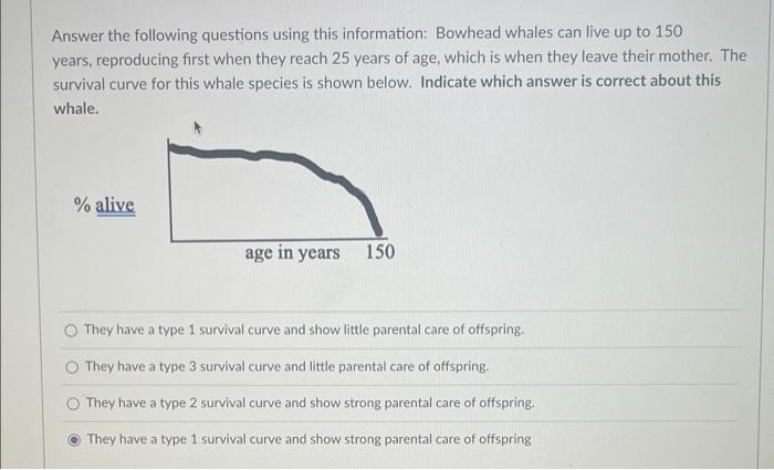 Solved The graph shows tree height over time in a forest | Chegg.com