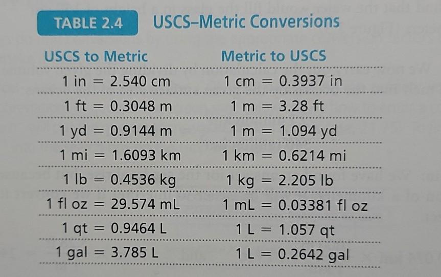 Apothecary System Of Measurement Chart