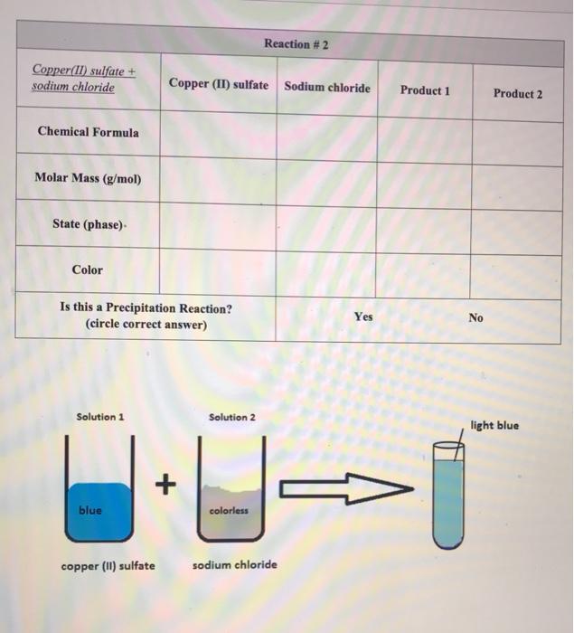 Solved 7 Precipitation Reaction: Double Displacement Part I: | Chegg.com