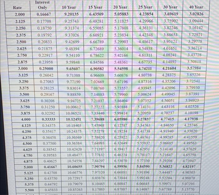Solved Use the following amortization chart: Assume the | Chegg.com