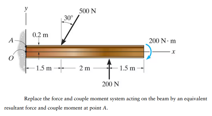 Solved Replace the force and couple moment system acting on | Chegg.com