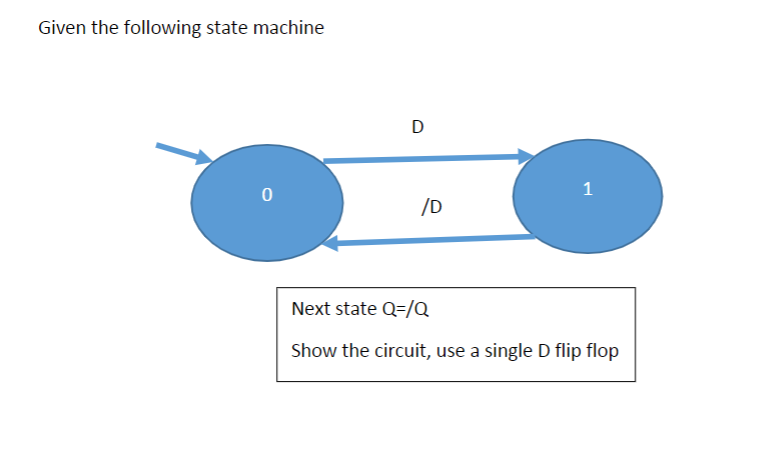 Given the following state machineNext state Q?Q=Show | Chegg.com