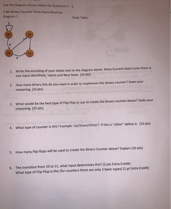 Solved Use Diagram Shown Questions 1 5 2 Bit Binary Counter Finite State Machine Diagram 1