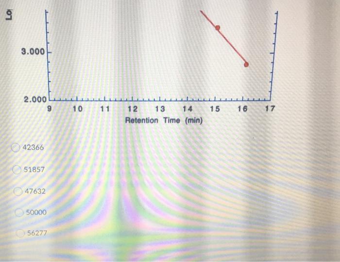 Solved A sample mixture with hexane (bp 68.7 °C), octane (bp | Chegg.com