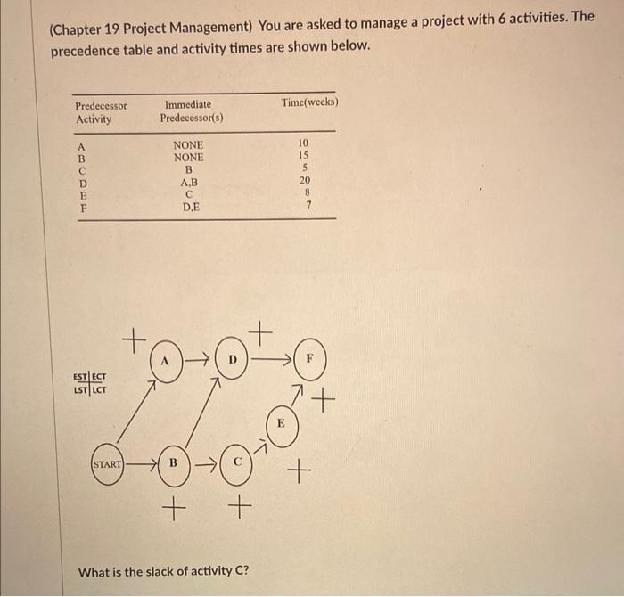 Solved (Chapter 19 Project Management) You are asked to | Chegg.com
