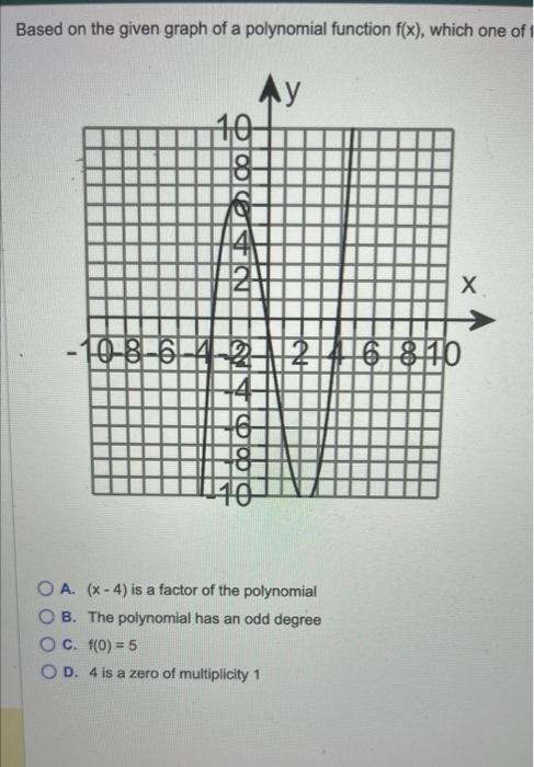 Solved Based on the given graph of a polynomial function | Chegg.com